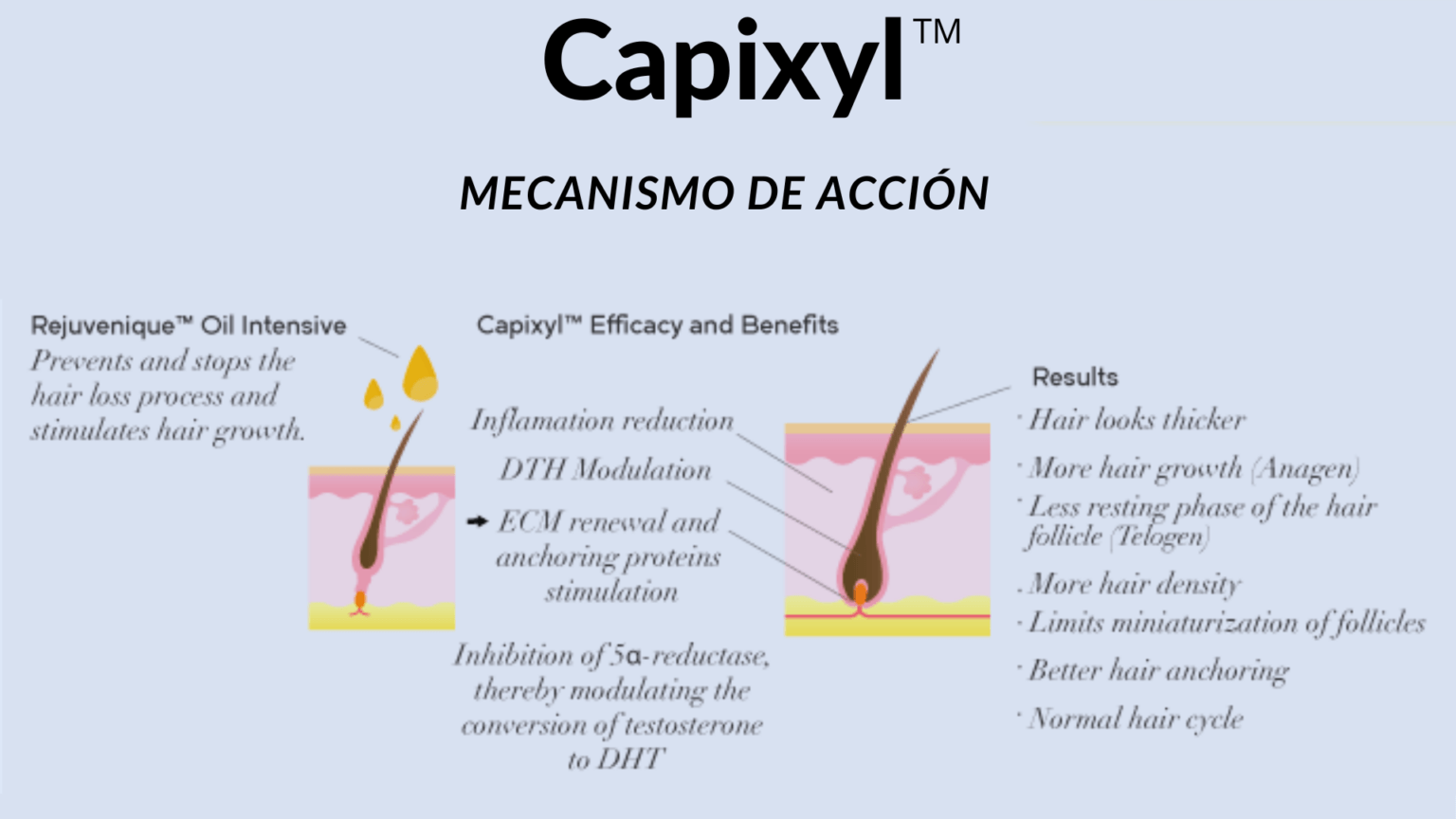 Loción Anticaída RescueHAIR: La Aliada para un Cabello Saludable y ...